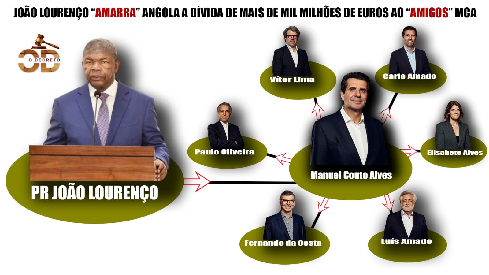 João Lourenço “amarra” Angola a dívida de mais de mil milhões de euros ...