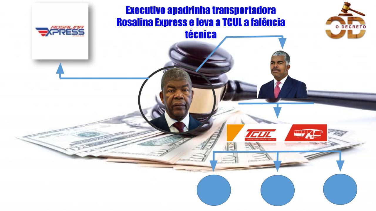 Governo angolano "leva ao colo" transportadora Rosalina Express e leva ...